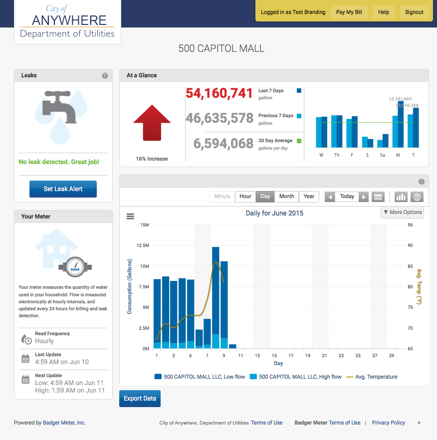 Branded EOW example | Need Help?