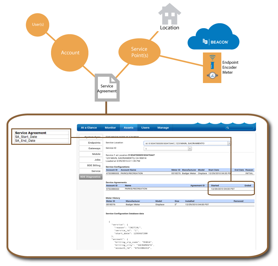 BDE-UI-Mapping-Service-Agreements | Need Help?