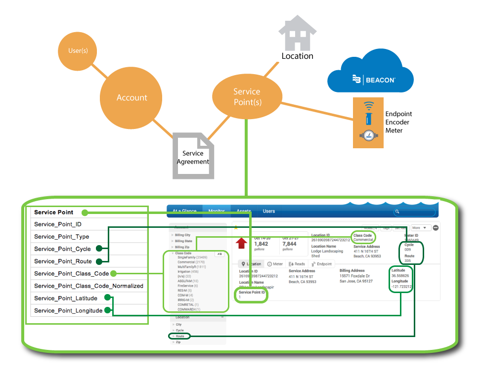 bde-ui-mapping-service-points-spid | Need Help?