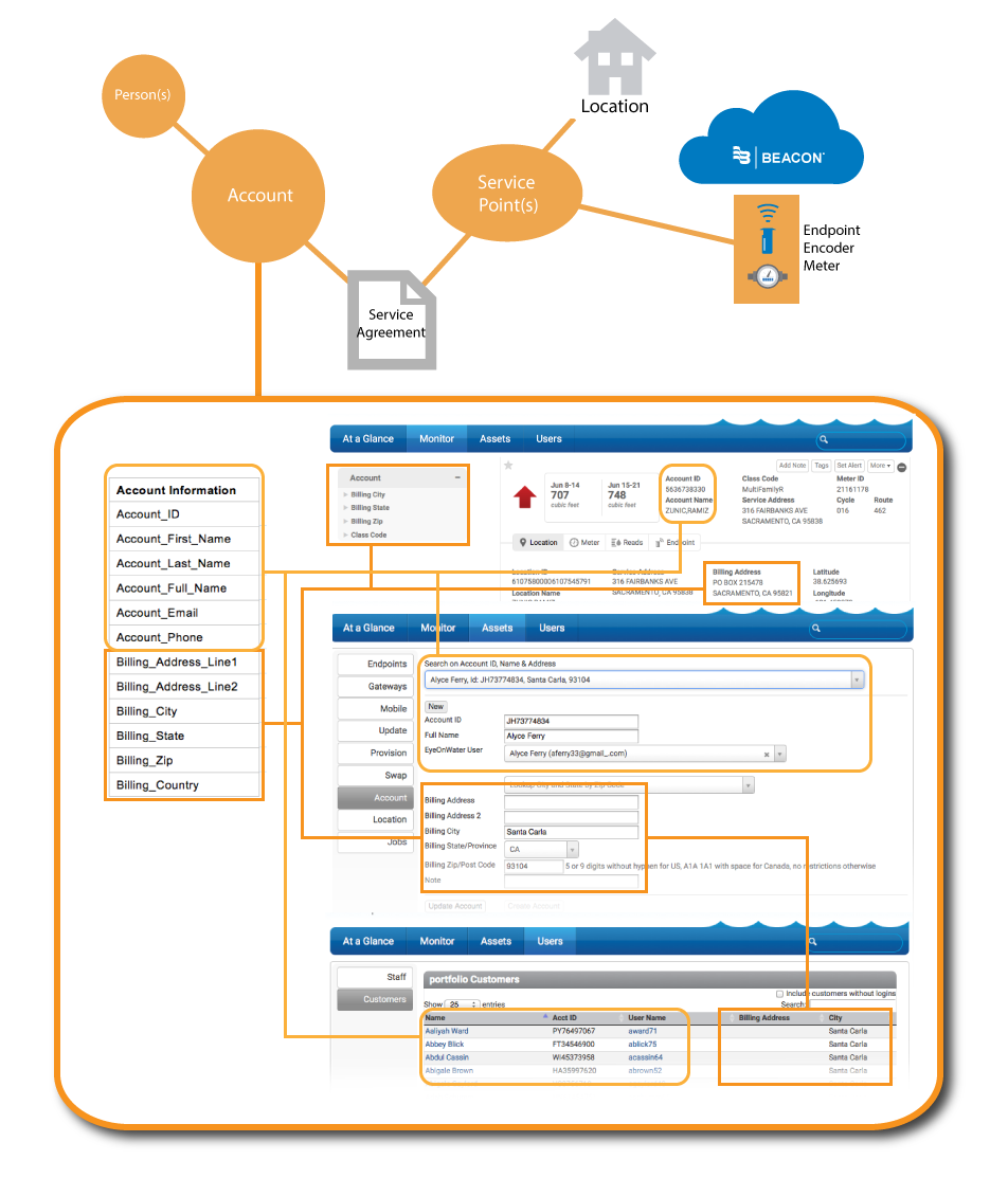 Dónde aparecen los datos en BEACON | Need Help?
