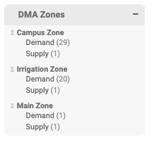 DMA Zone example | Need Help?