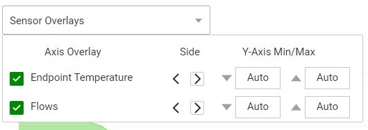 Sensor Overlays 2 | Need Help?