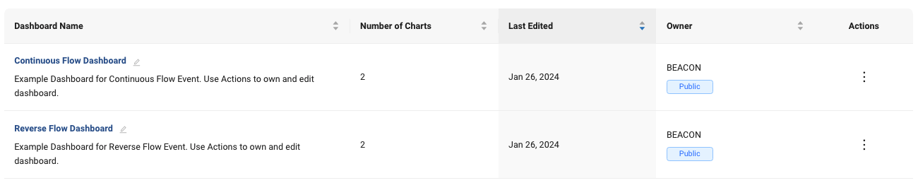 Dashboards | Need Help?